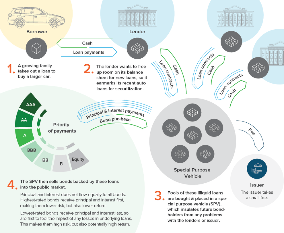 A Brief Guide to Securitized Credit